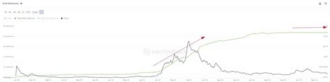 Assessing Cardanos Breakout Possibility Big Moves Ahead For Adas Price