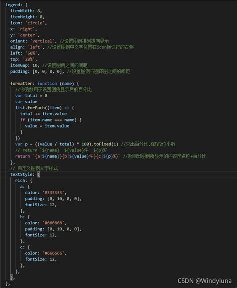 Echarts 环形图 自定义配置 Echarts环形图位置 Csdn博客