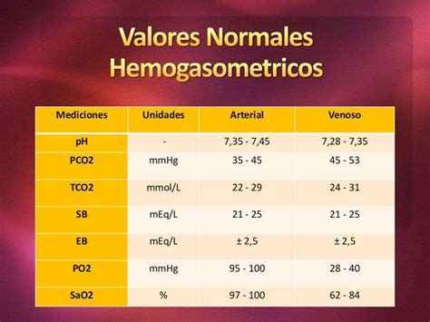 Alcalosis Metabólica Y Respiratoria