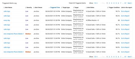 Alerts Triggered Alerts Log Widget On The Alerts Log Dashboard