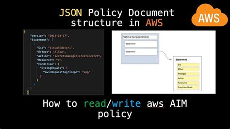 ️ blog title aws iam policies — 100 hands on with ec2 s3 no theory