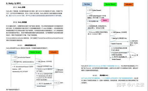 2025年java程序员不得不会的1000道面试题（含答案） 知乎