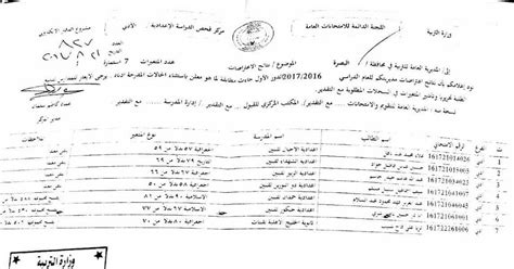 نتائج أعتراضات السادس الأعدادي لمحافظة البصرة الدور الأول 20172016