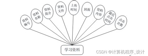 附源码计算机毕业设计ssm C语言在线评测系统设计c语言代码在线评测 Csdn博客