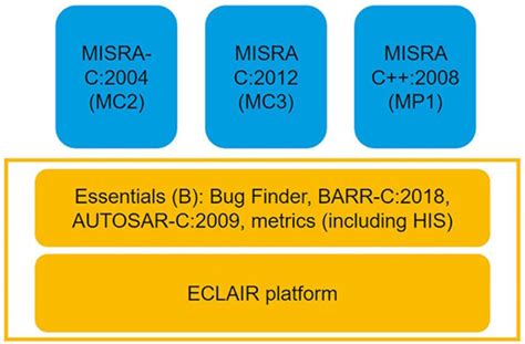 What Is Misra