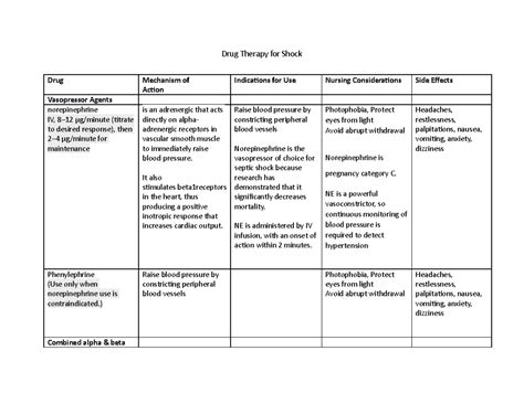 Drug Therapy For Shock Mediaction Worksheet Drug Therapy For Shock