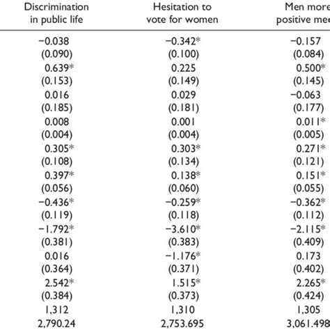 Determinants Of System Blame By Party Download Table