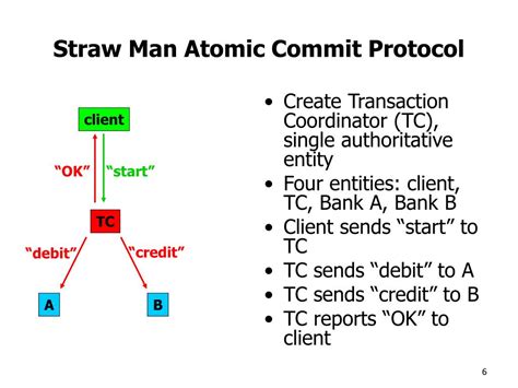 Ppt Understanding Two Phase Commit Protocol In Distributed Systems