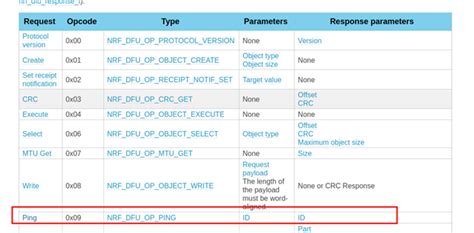 Bootloader Dfu Transport Transfer Of Init Packet Nordic Qanda