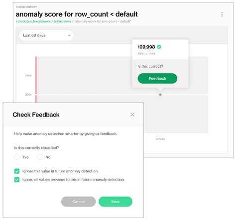 Anomaly Detection Checks Deprecated Documentation