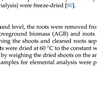 Samples According To The Species And Root Soil Proximity Download Scientific Diagram