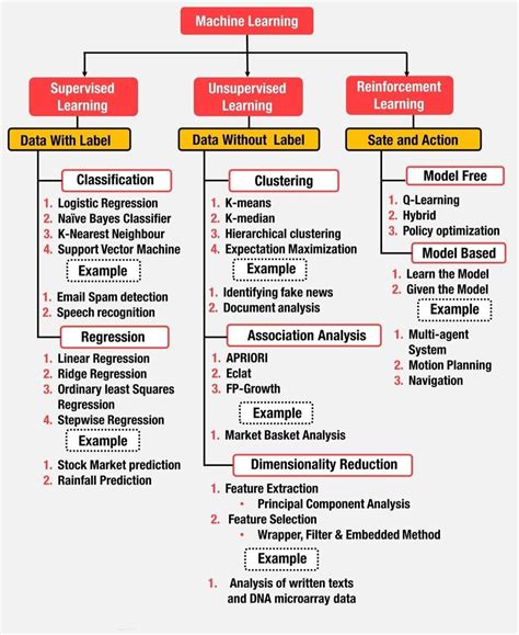 Hitesh Nayak On Linkedin Machinelearning Artificialintelligence