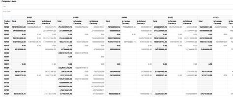 oracle database is it possible to merge cells¢er of pivot table