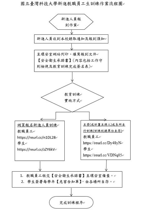 友善列印 環安04 教育訓練 Sop