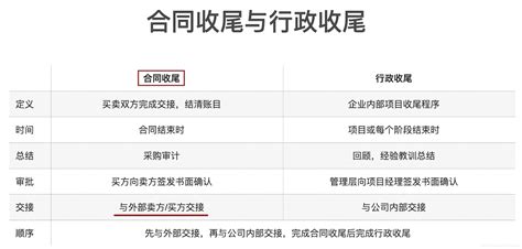 项目管理实战 第四章 项目整合管理木给哇啦丶的博客 Csdn博客