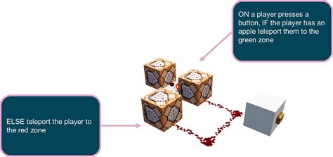 Creating Else Statements With Command Blocks In Minecraft Education