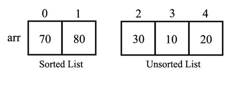 Losers Notes Algoritma Insertion Sort