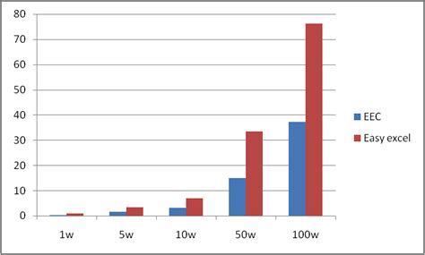 Eec Vs Easyexcel二 — 『奈留·智库』 Eec Vs Easyexcel二 — 『奈留·智库』