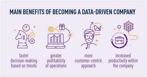 How To Become A Data Driven Organization Tasil