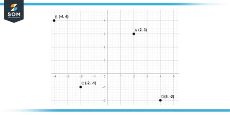 Coordinates Definition And Meaning