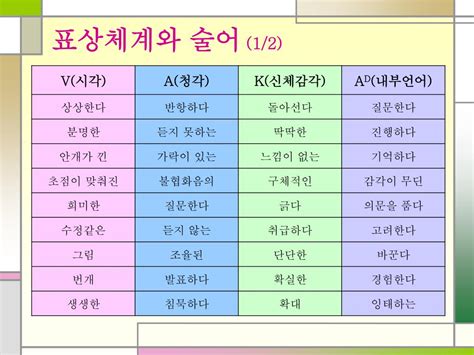 Ppt Nlp 를 활용한 학생상담기법 Neuro Linguistic Programming 신경언어 프로그래밍