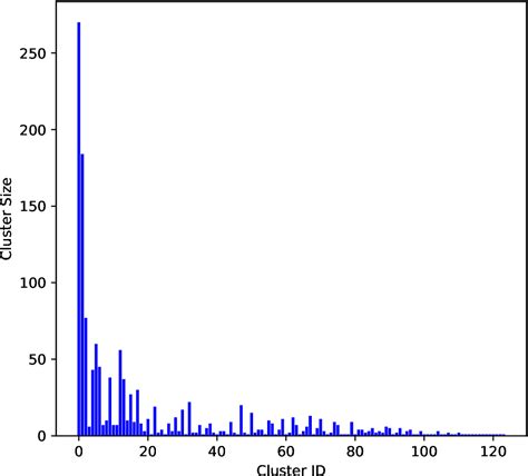 Figure 1 From A Simple Machine Learning Based Quantitative Structure
