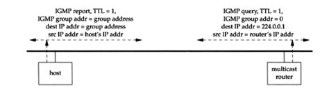 Igmp Protocol Huawei Enterprise Support Community