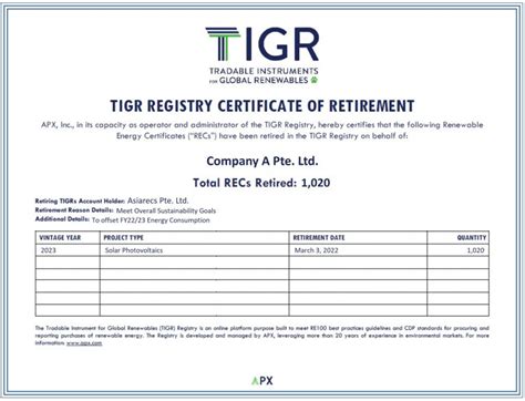 Buy Renewable Energy Certificate Rec In Singapore And Malaysia