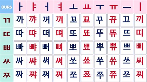 쌍자음 발음 연습 Korean Double Consonant Pronunciation Practice 韩语双辅音发音练习 엘리