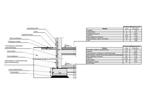 Stopa Fundamentowa Pdf