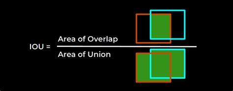 Intersection Over Union Iou In Object Detection Segmentation