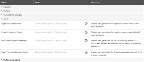 Process Email Notifications Dataforge