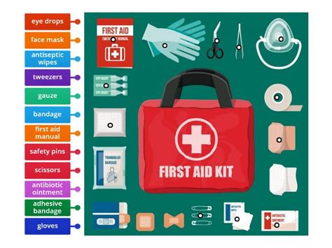 First Aid Kit Labelled Diagram
