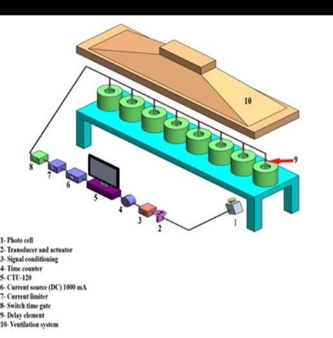 Schematic Diagram Of The Ctu Set Up Download Scientific Diagram