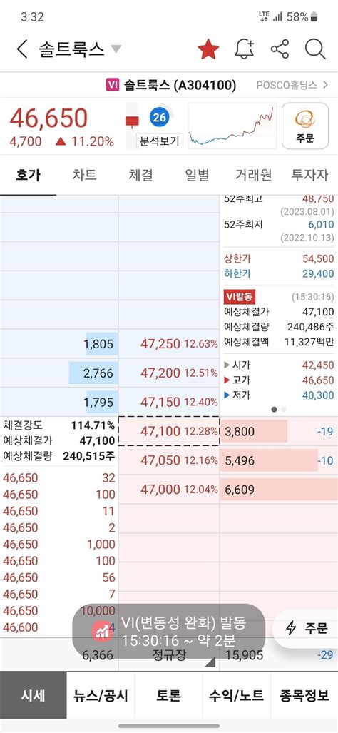 블라인드 주식·투자 장 끝났는데