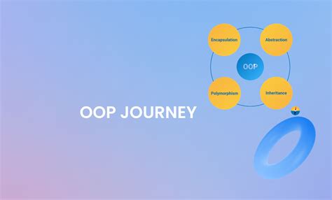 Github Code4mkoop Object Oriented Oop Journey Object Oriented