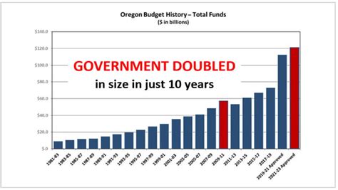 Lawmaker Rolls Out 31 Income Tax Increase Oregon Catalyst