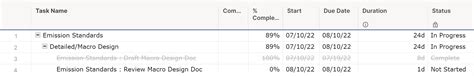 Formula To Update Status Based On Percent Complete Column Formula With