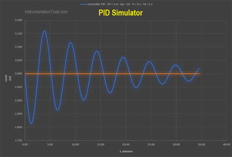 Pid Simulator Download Industrial Process Control