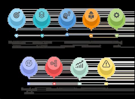 Software Testing Strategy A Starter Guide [ Sample]