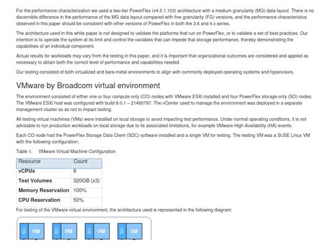 Powerflex Testing Architecture Dell Powerflex Performance
