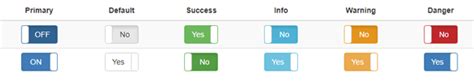 Mysql Php Generator Php Code Generator And Crud Form Builder By Sql
