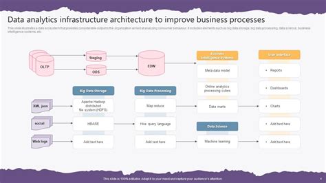 Analytics Infrastructure Ppt PowerPoint Presentation Complete Deck With Slides