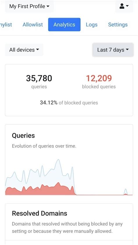 Android DOT This Device Is Using NextDNS With No Profile Bug Reports NextDNS Help Center