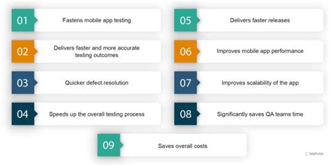 Mobile App Test Automation Challenges And Solutions