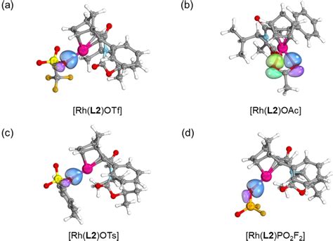 Intrinsic Bonding Orbitals Between Rhl2 And Different Anions These