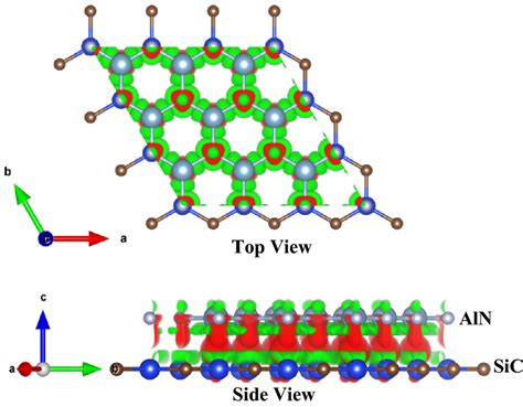 A 3d Plot Of The Charge Density Difference Of The Sicaln Heterobilayer