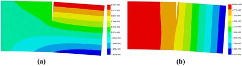 Pd Displacement Components In A Plate With An Edge Crack Under Shear Download Scientific