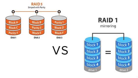 Windows Storage Spaces Vs Raid Difference And Data Protection Minitool Partition Wizard Artofit