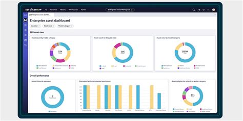 Servicenow Introduces Tokyo Release For Digital First Workflows My